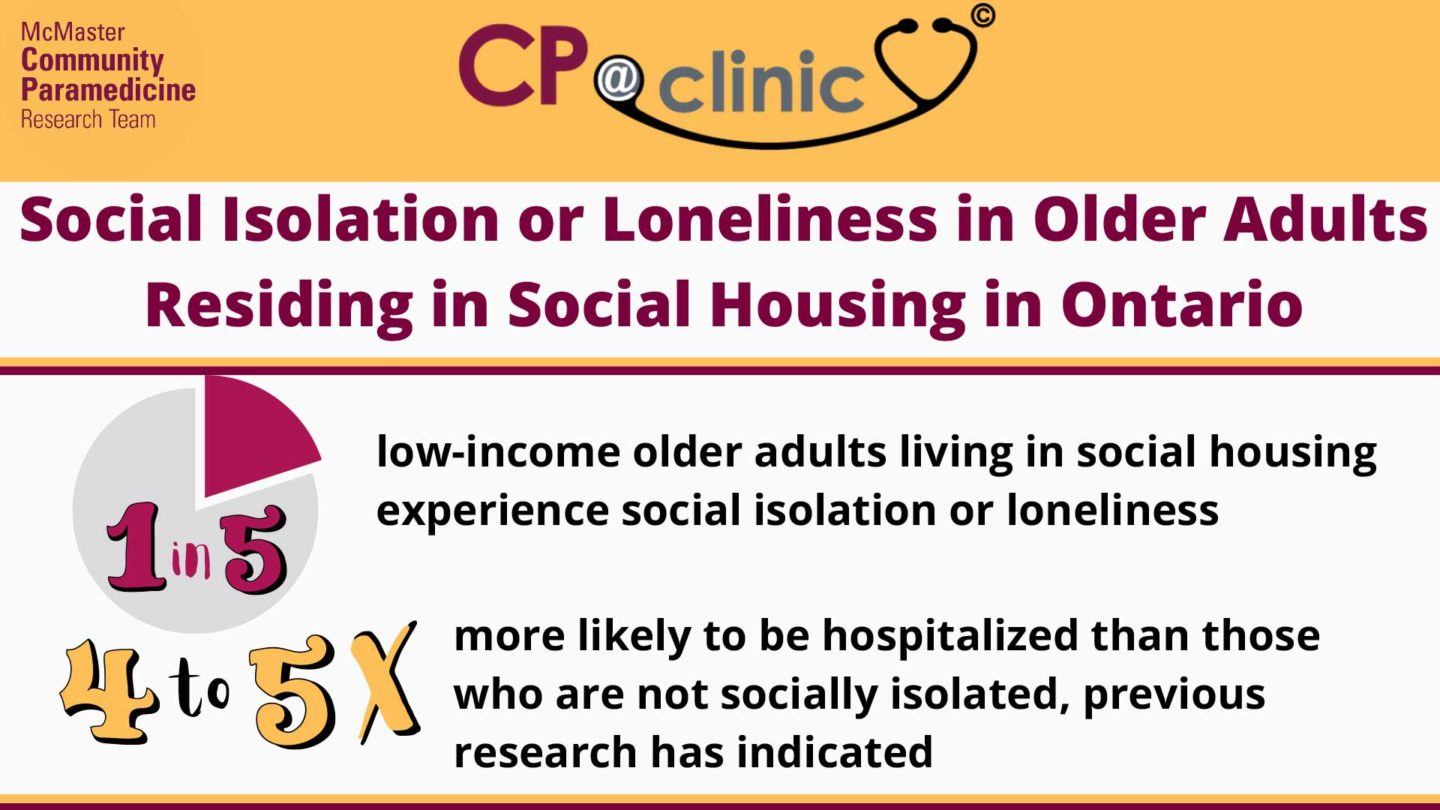 Social Isolation or Loneliness in Older Adults Residing in Social ...