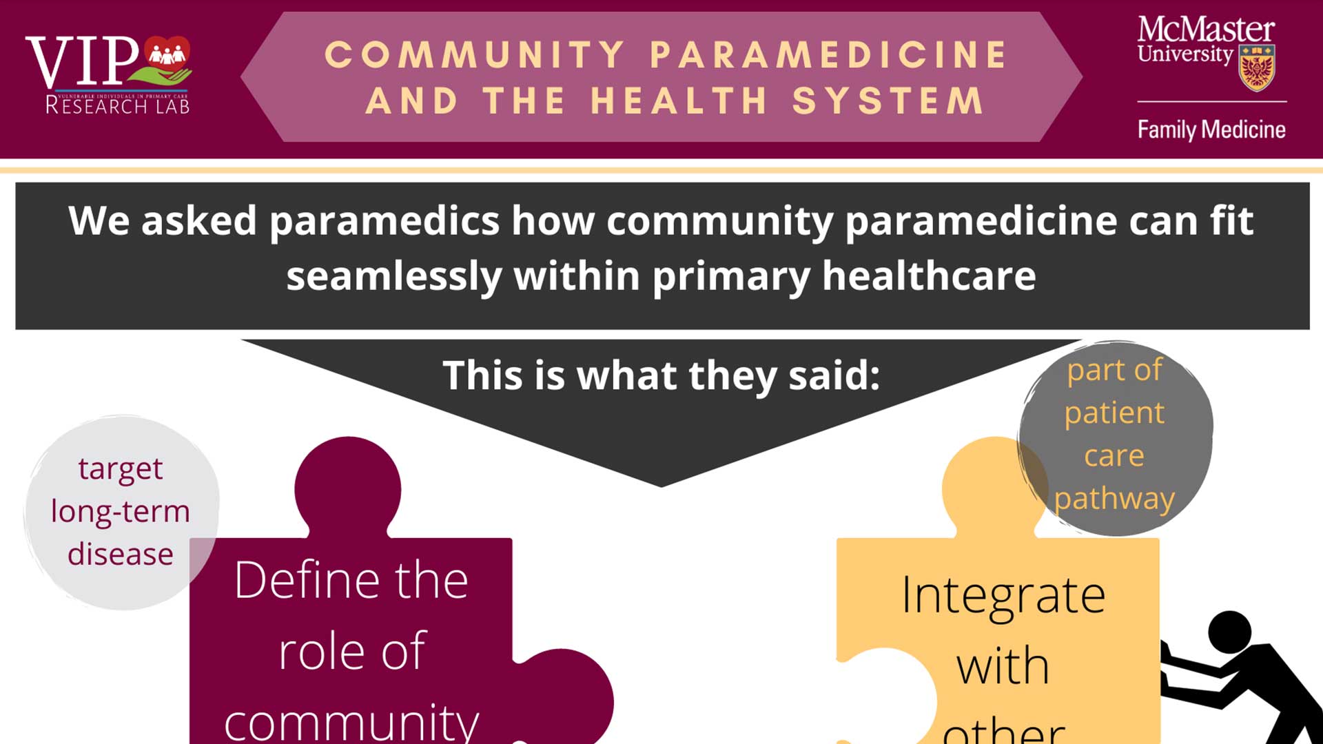 Community Paramedicine and the Health System Integration Infographic ...